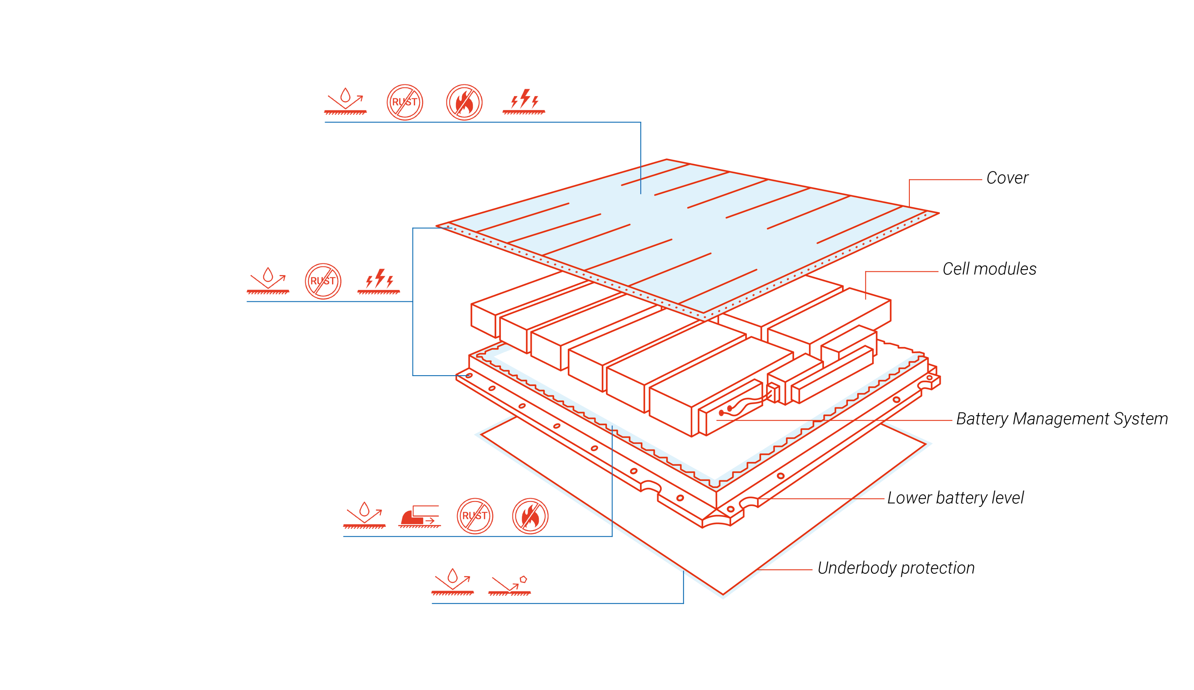 Battery system protection